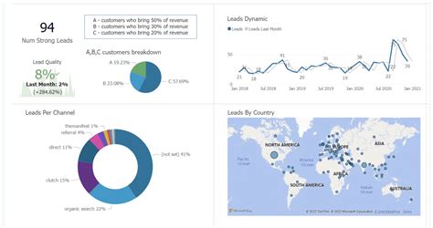 Data Visualization Dashboard Benefits Types And Examples Coupler