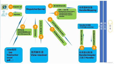 javaee springmvc框架 java项目框架图 mvc csdn博客