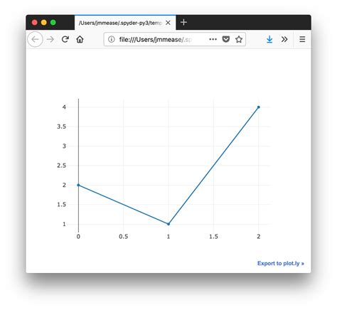 plotly for spyder 📊 plotly python plotly community forum