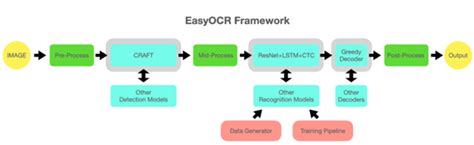 how to extract text from images in python using openc