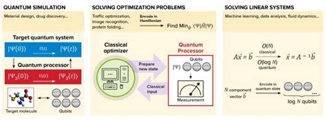 researchers release roadmap for the development of quantum information technologies