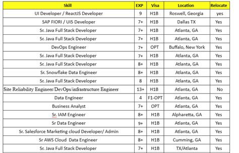 hotlist devops engineer c2c jobs hotlist ui developer reactjs developer sr java full stack