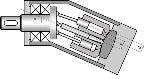 Axial Piston Pumps Bent Axis And Swashplate Piston Pumps