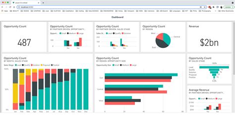 power bi embed dashboard with vue js and power bi rest api using postman part 4 embed with