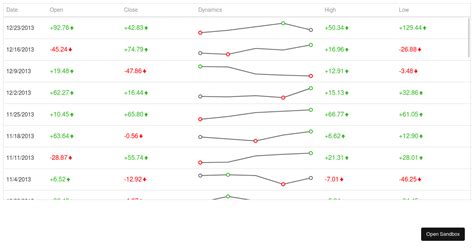 Cell Customization DevExtreme Data Grid Forked Codesandbox
