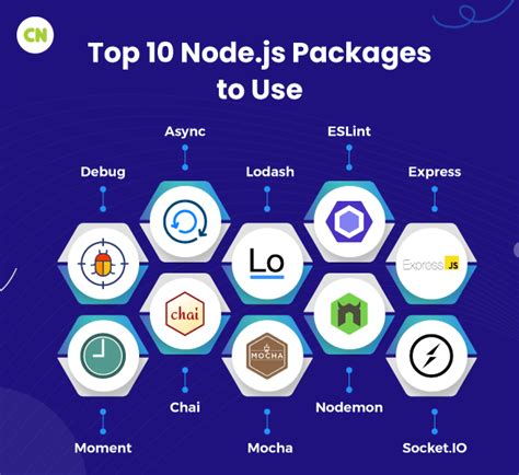 10 Crucial Node Js Packages For Modern Development Needs