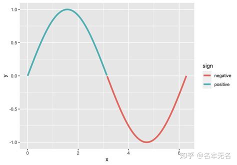 用 tidyverse 的方式玩转 python 数据处理 知乎