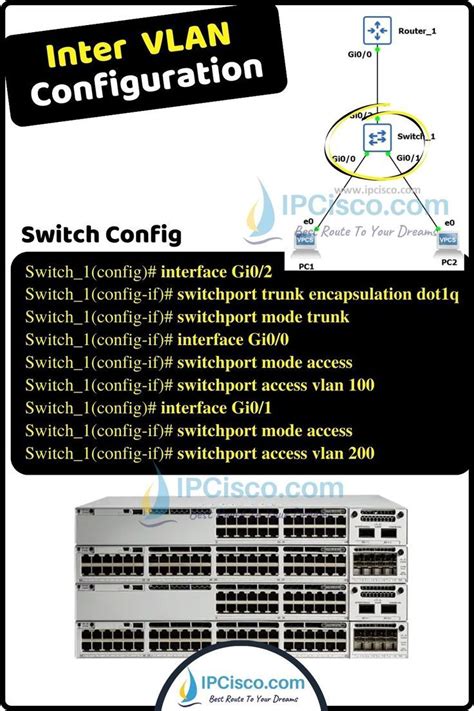 Inter VLAN Configuration In 2024 Cisco Networking Technology