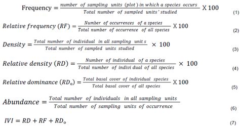 International Journal Of Biodiversity And Conservation Spatial