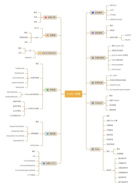kotlin 协程使用详解 leo s blog