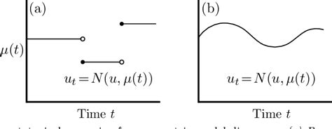 figure 1 from data driven identification of parametric partial differential equations semantic