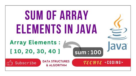 java program to add array elements sum of array elements datastructures arraysinjava youtube