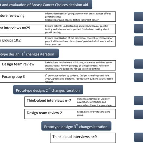 screenshots of three pages of the decision support tool download scientific diagram