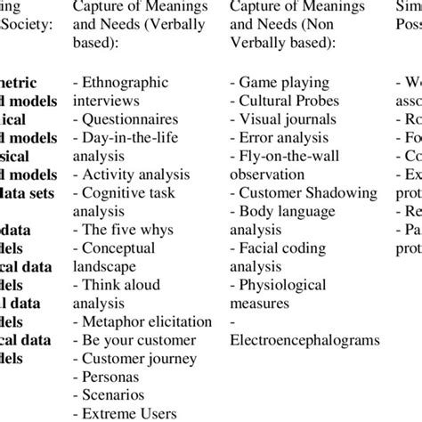pdf integrating human centered design methods in early design stage using interactive