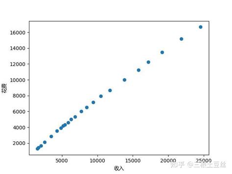 python实现回归分析 知乎