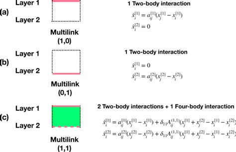 schematic representation of the hyper diffusion on a multiplex network download scientific