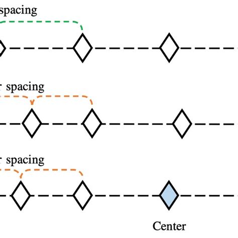 elements of the hermitian toeplitz matrix constrained matrix for download scientific diagram