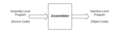 machine language and assembly language coding ninjas