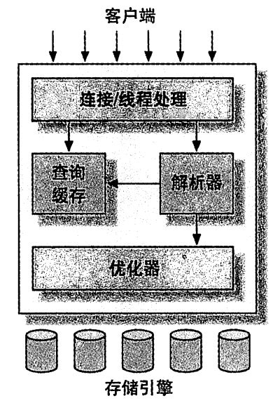 mysql 逻辑架构 mysql 系列教程（笔记）