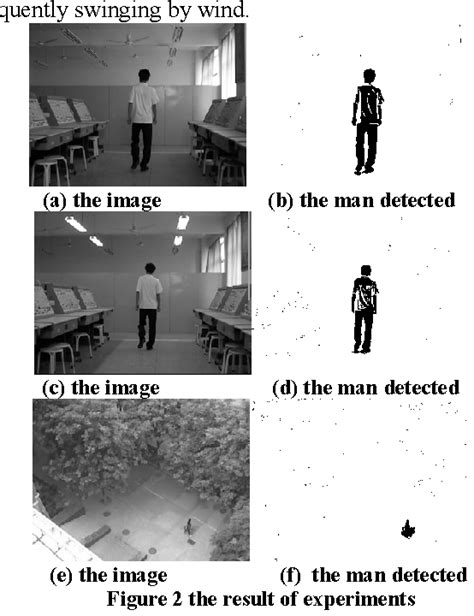 real time moving object detection for video monitoring systems semantic scholar