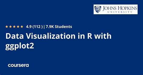 Comprehensive Guide To Data Visualization In R Final 1 Dataviz