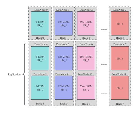 hdfs的ec erasure coding，纠删码 和块管理 ec纠删码 部署方案 csdn博客