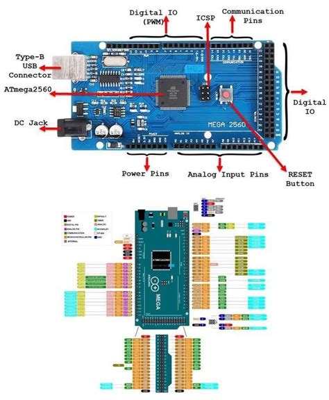 Complete Atmega2560 Pinout Guide For Arduino