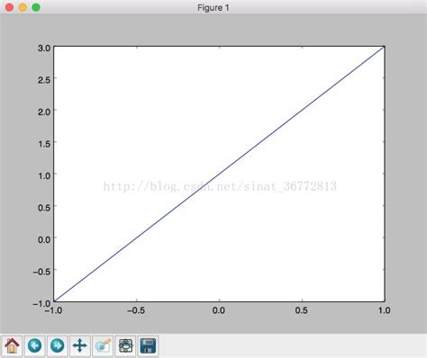 matplotlib模块数据可视化 figure图像 plt figure num 3 figsize 8 5 csdn博客