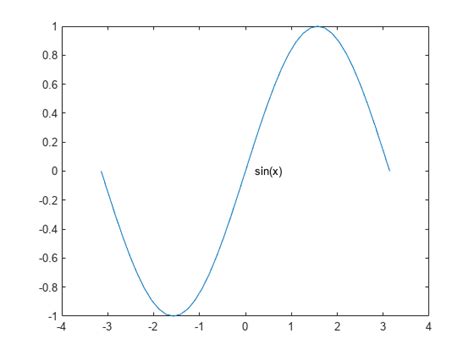 modify graphics objects matlab and simulink example mathworks india