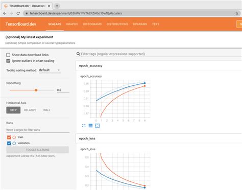 The Complete Guide To ML Model Visualization With Tensorboard Intel