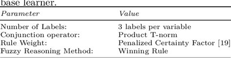 table 1 from improving pairwise learning classification in fuzzy rule based classification