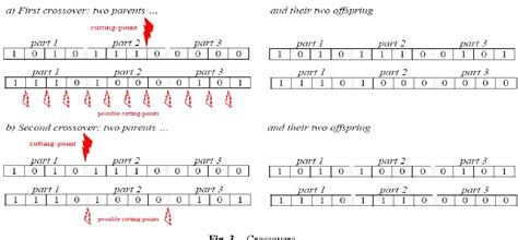 figure 2 from a new cut based genetic algorithm for graph partitioning applied to cell formation