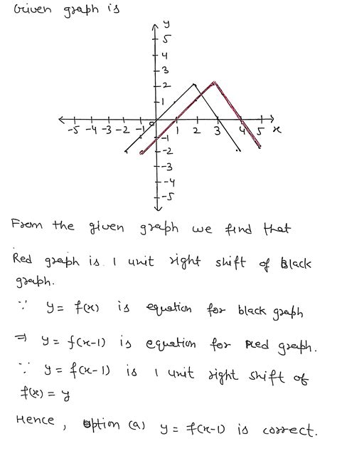 [solved] the black graph is the graph of y f x choose the equation course hero