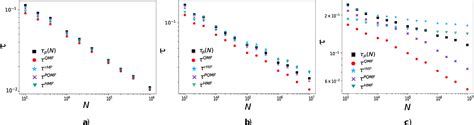figure 10 from fundamentals of spreading processes in single and multilayer complex networks