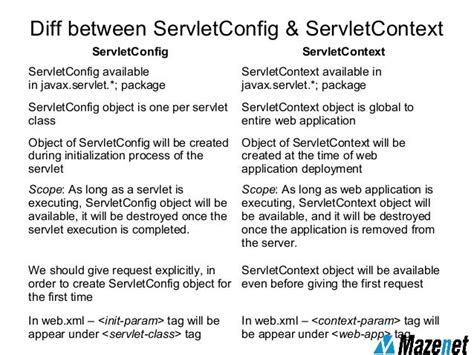 java servlet mazenet solution