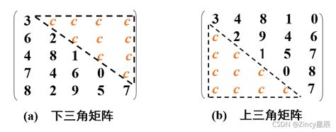 【python数据结构】多维数组 python多维数组 csdn博客