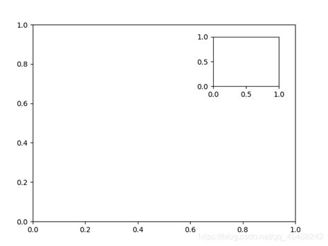 4 matplotlib多子图 文字和注释以及自定义坐标轴 matplotlib 在左下角输出文字 csdn博客