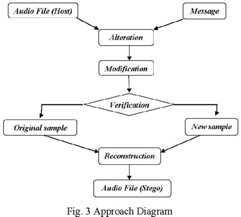 figure 1 from robust audio steganography via genetic algorithm semantic scholar