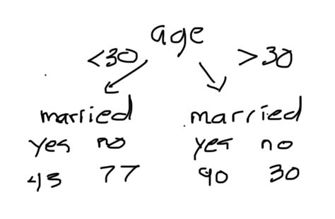 Decision Tree In Python Cory Maklin S Blog