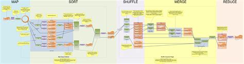 hadoop mapreduce comprehensive description distributed systems architecture