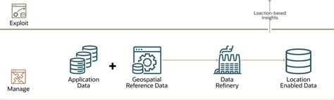 Cree Una Plataforma Geoespacial En Oracle Autonomous Database