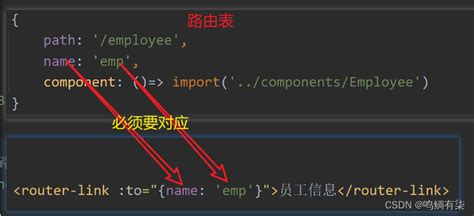 vue动态路由、动态路由如何进行参数的传递、 router和 route的区别、命名路由、命名视图 csdn博客