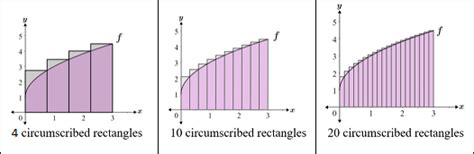 riemann sum
