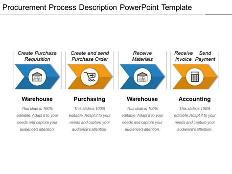Procurement Process Description Powerpoint Template PowerPoint