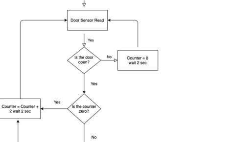 problem solving pseudocode and flowchart sequential logic otosection