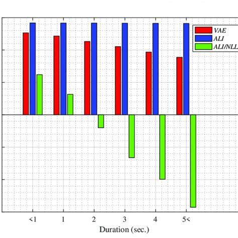 average differential entropy computed using the latent variable download scientific diagram
