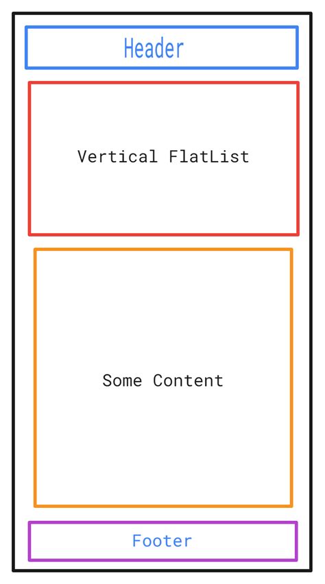 React Native FlatList Always Growing To 100 Height Stack Overflow
