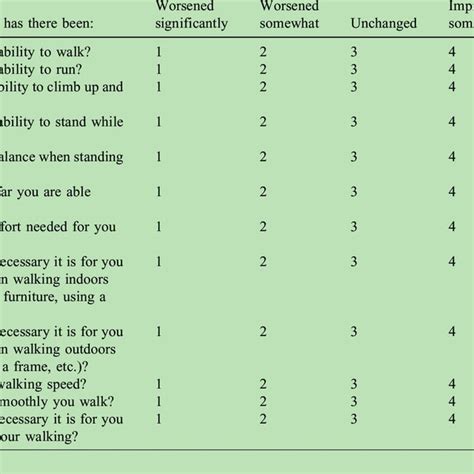 dalfampridine specific multiple sclerosis walking scale dmsws 12 download table
