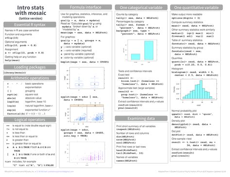 100 cheat sheet for data science and machine learning