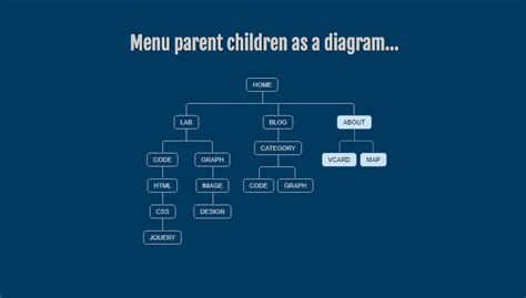 Tool To Draw Flow Diagram Arannaroob